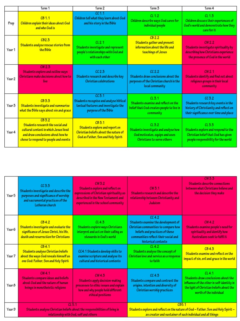 VLC Christian Studies Scope and Sequence 2015 | PDF | God | Holy Spirit