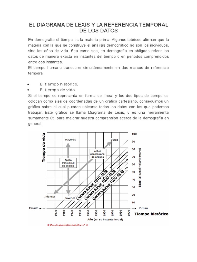 El Diagrama de Lexis | PDF | Fórmula | Intervalo (Matemáticas)