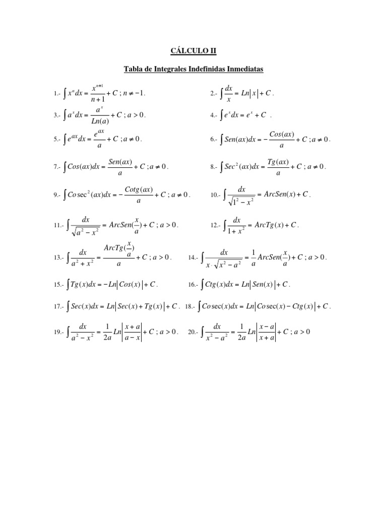 Tabla de Integrales Indefinidas Inmediatas | PDF