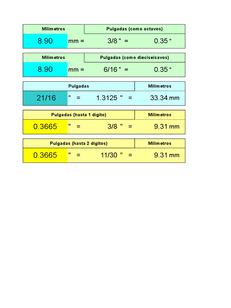 Conversión de Pulgada A MM | PDF