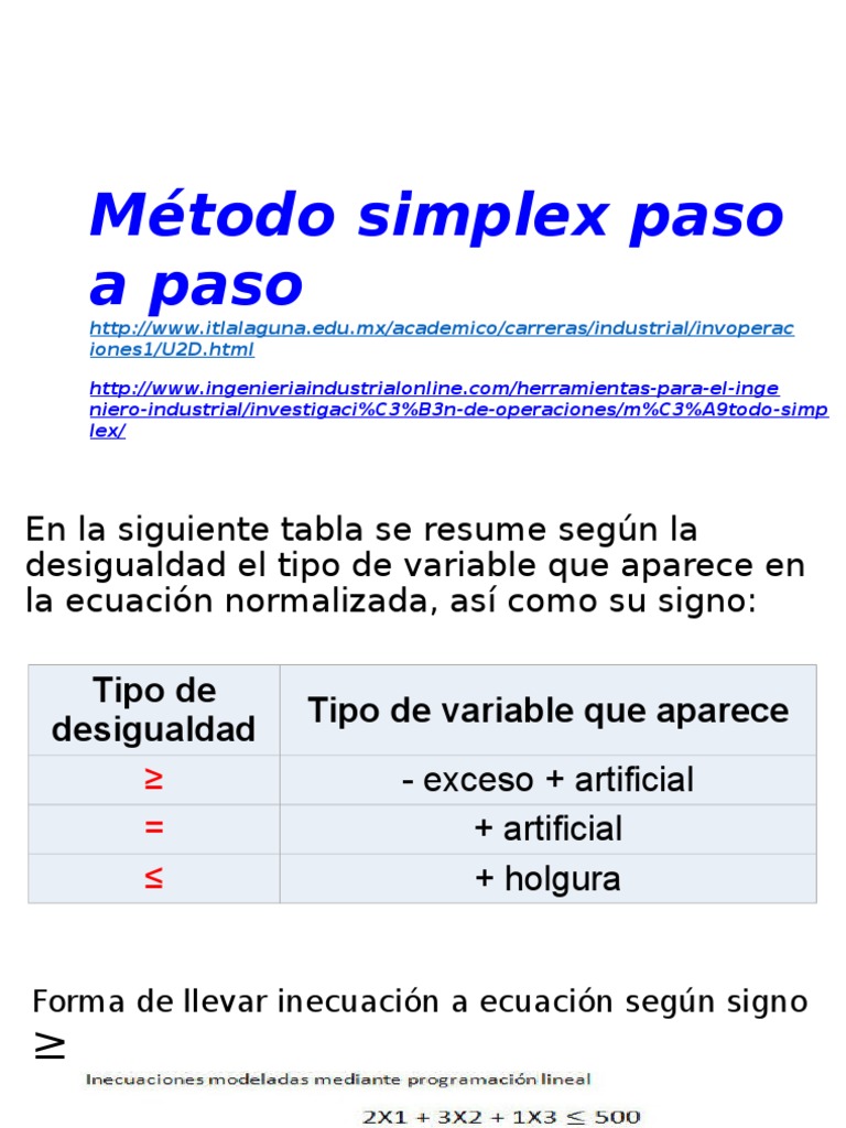 Metodo Simplex Paso A Paso | PDF | Algoritmos | Matemáticas Aplicadas