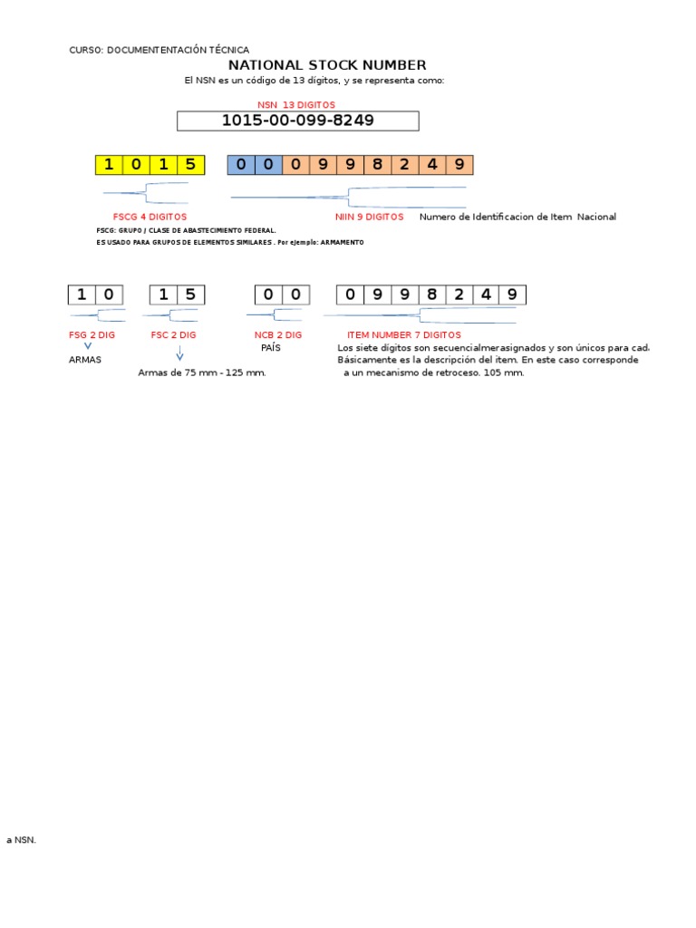 National Stock Number: NSN 13 Digitos | PDF