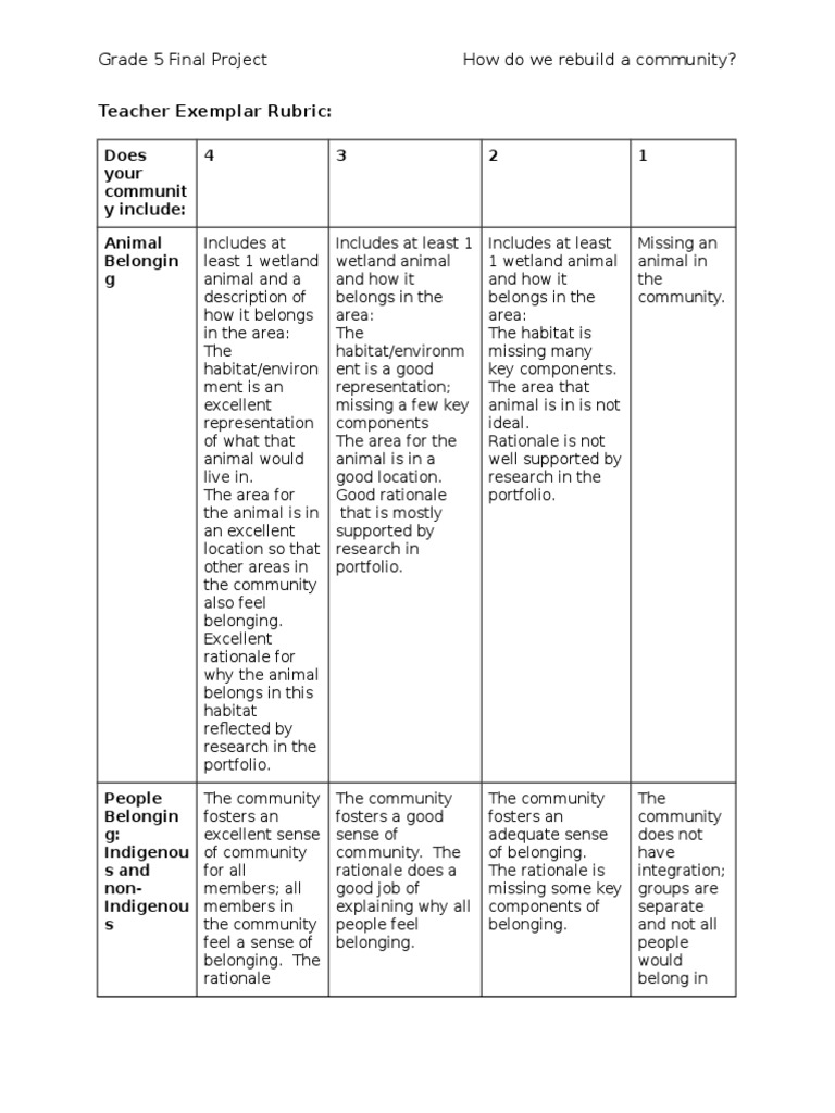 Teacher Exemplar Rubric:: Grade 5 Final Project How Do We Rebuild A ...
