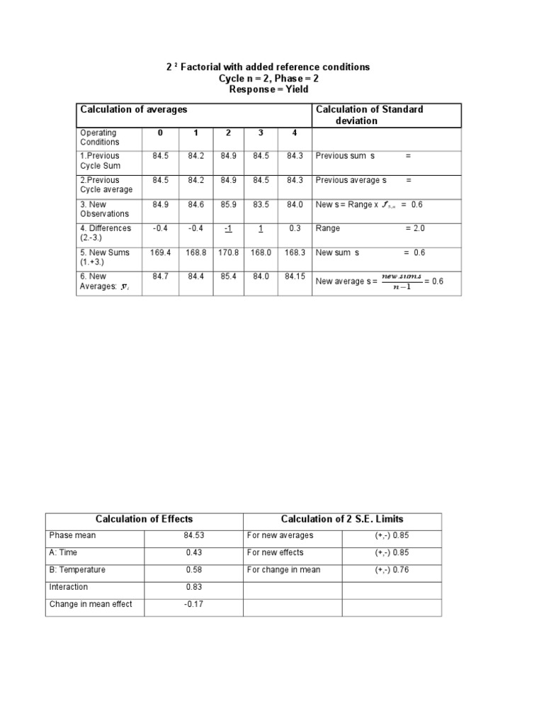 2 Factorial With Added Reference Conditions Cycle N 2, Phase 2 Response Yield Calculation of ...