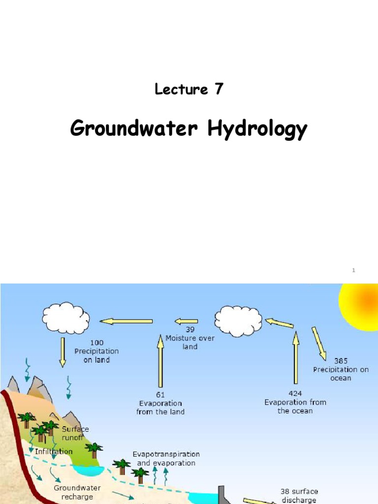Key Aquifer Properties and Groundwater-Surface Interactions | PDF