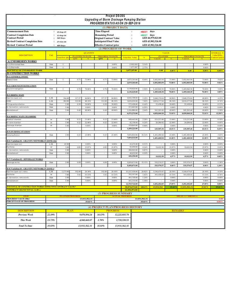 Progress Statistics - 29 Sep 2016 | PDF
