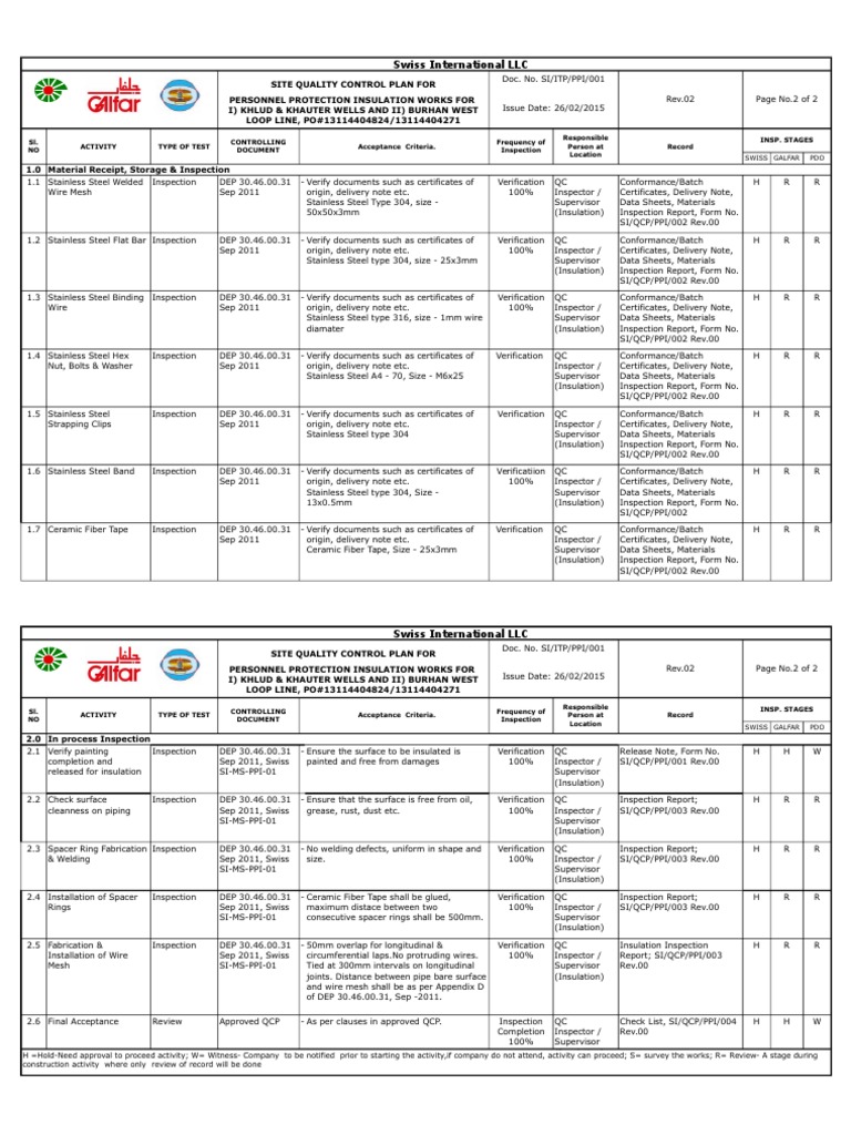 ITP - PP Insulation Using Wire Mesh | PDF | Manmade Materials ...
