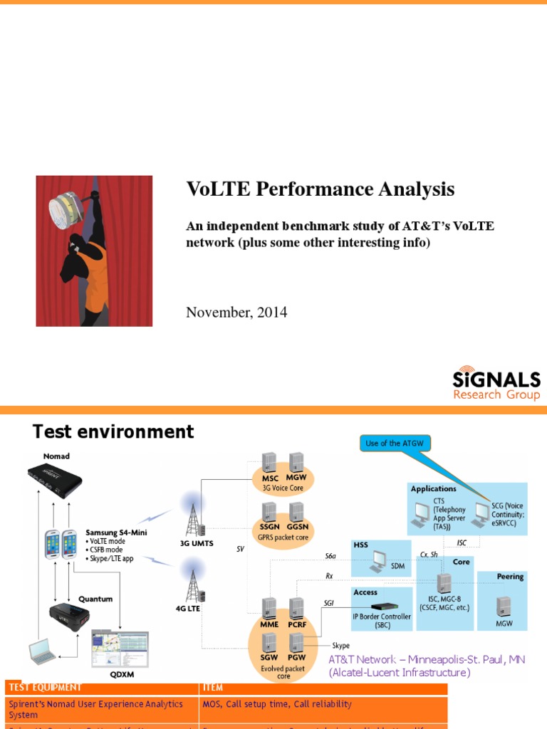 Volte | PDF | Lte (Telecommunication) | 3 G