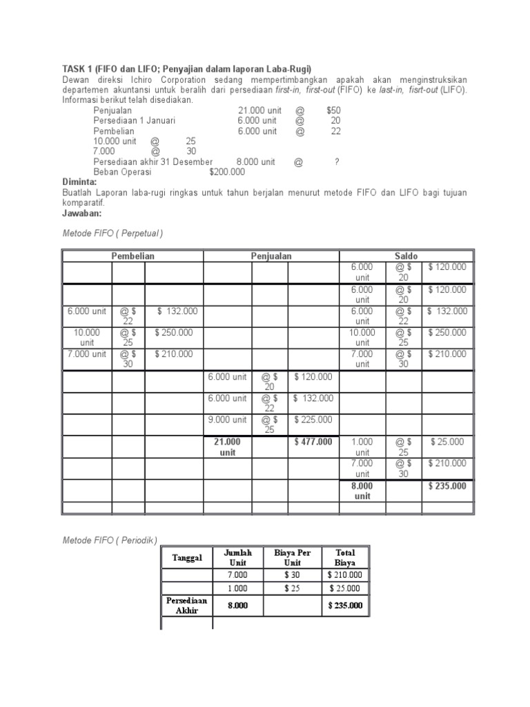 Analisis Metode FIFO dan LIFO | PDF