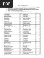 DISC Questionnaire | PDF