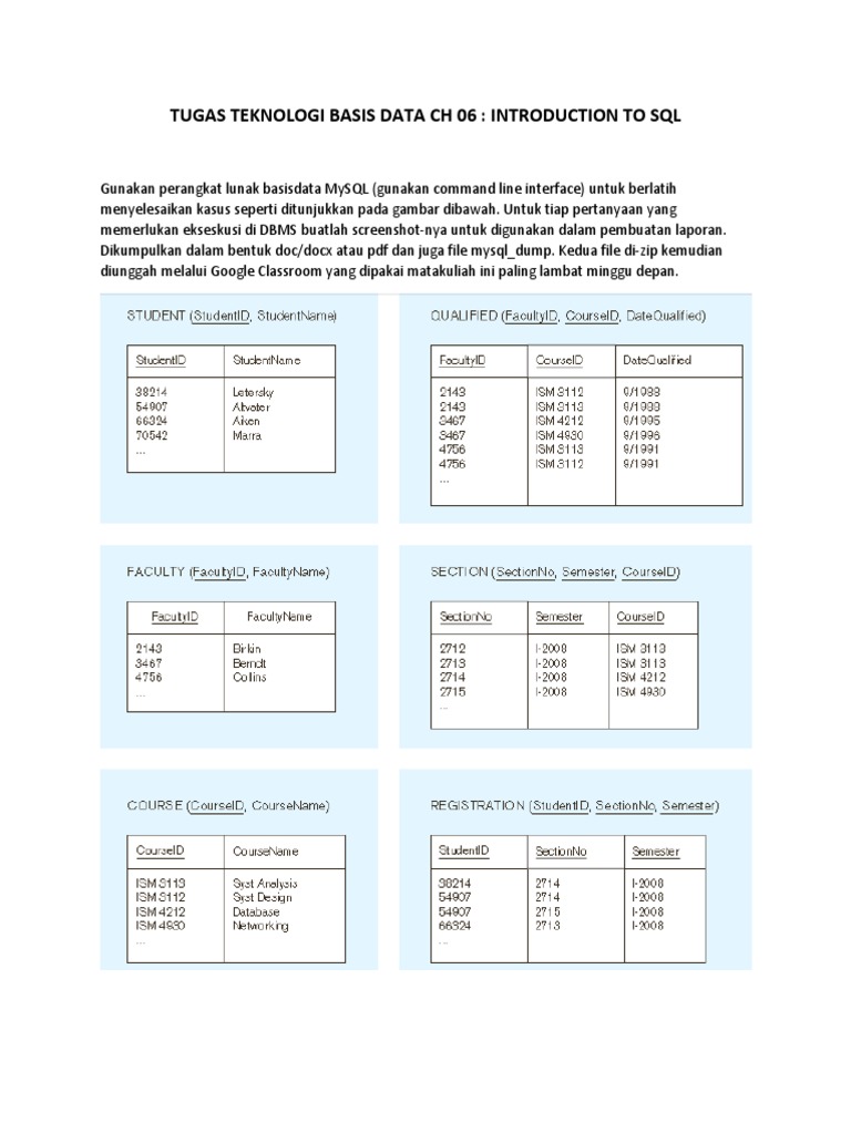 Tugas Ch06 SQL | PDF | Sql | Databases