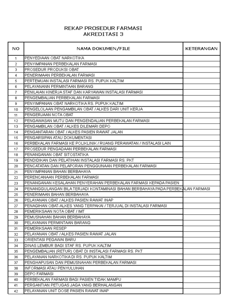 Rekap SOP Akred 3 | PDF