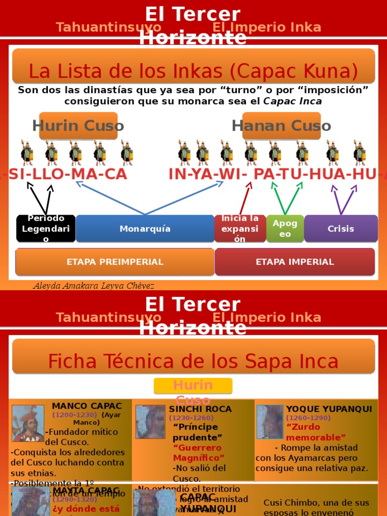 Dinastías de la Capac Cuna Inca | PDF | Imperio Inca | Andes