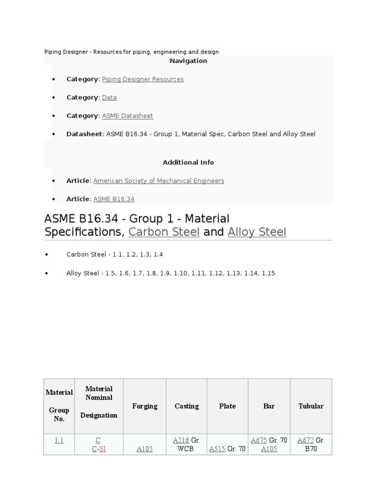 Group 1 Material Spec Carbon Steel and Alloy Steel | PDF