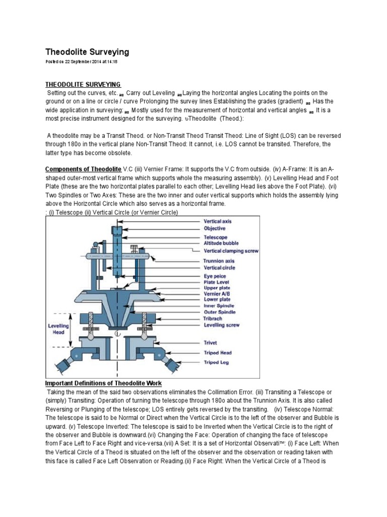 Theodolite Transit Of Upper Clamp