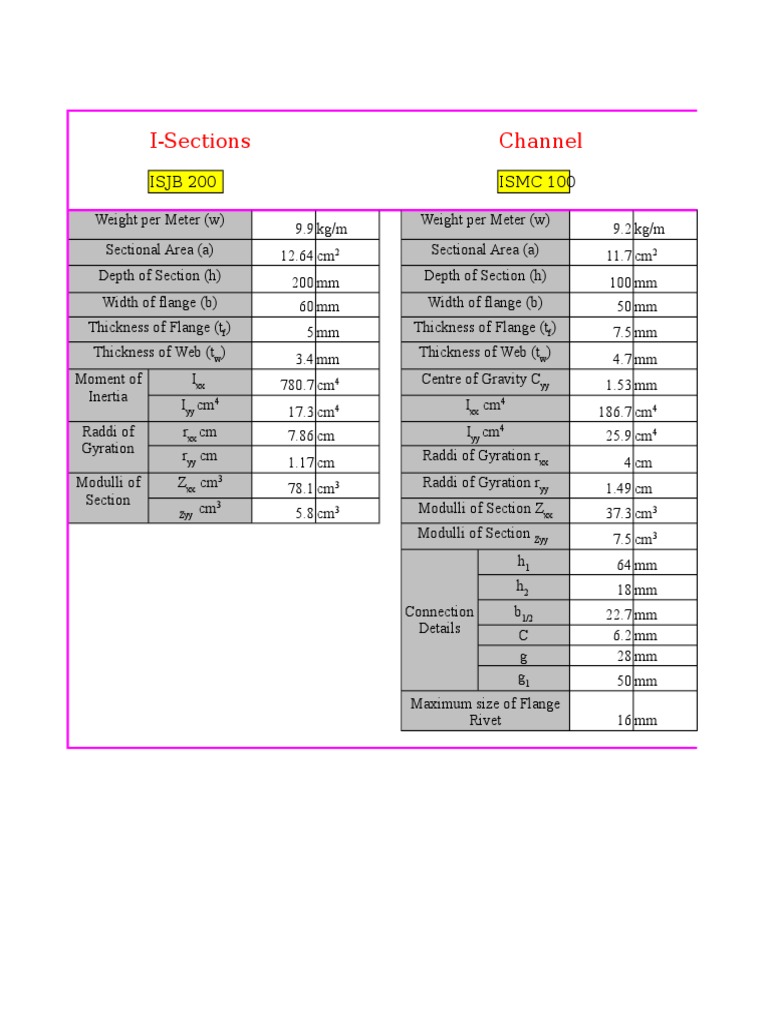 INDIAN Steel Table | PDF | Physics | Physical Quantities
