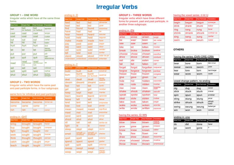 Irregular Verbs - Groups | PDF | Semantics | Languages