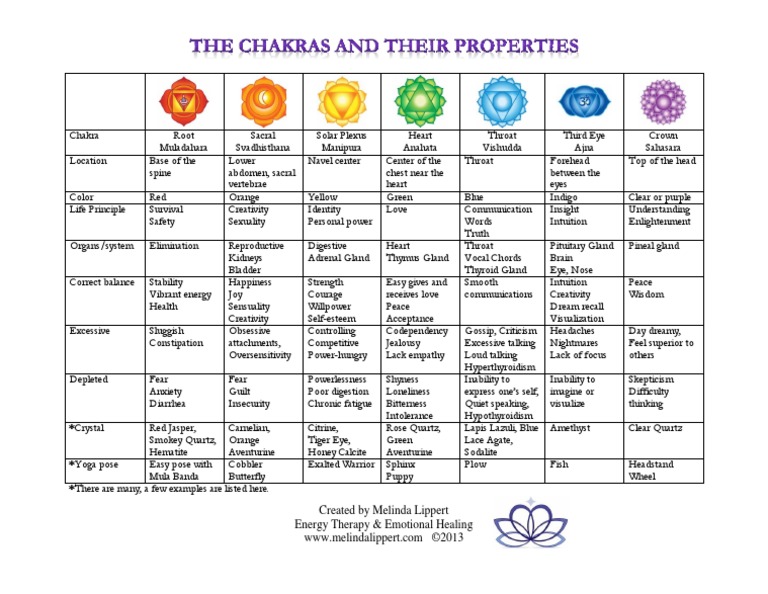 Chakra Table Pdf Pdf