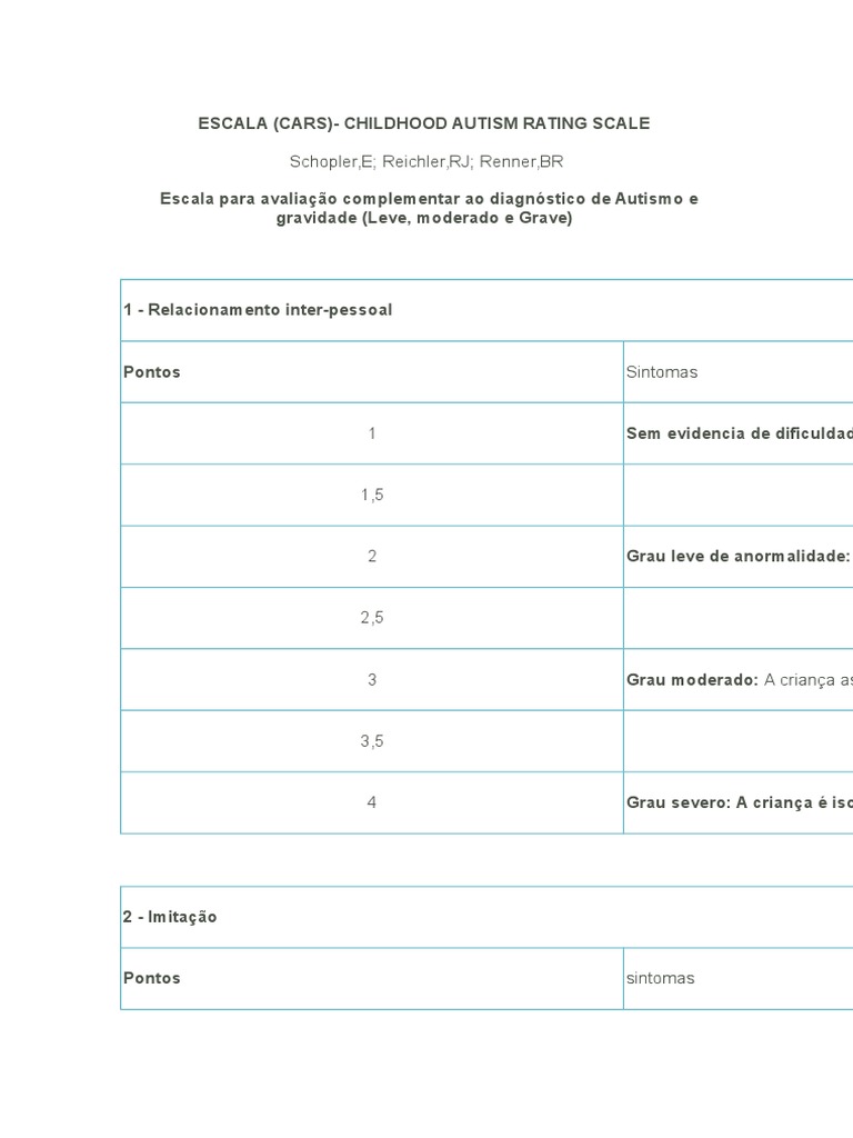 Escala Cars | Autismo | Especialidades Médicas