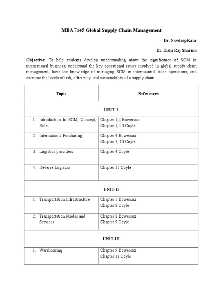 Global SCM Assignment MBA | PDF | Supply Chain Management | Logistics