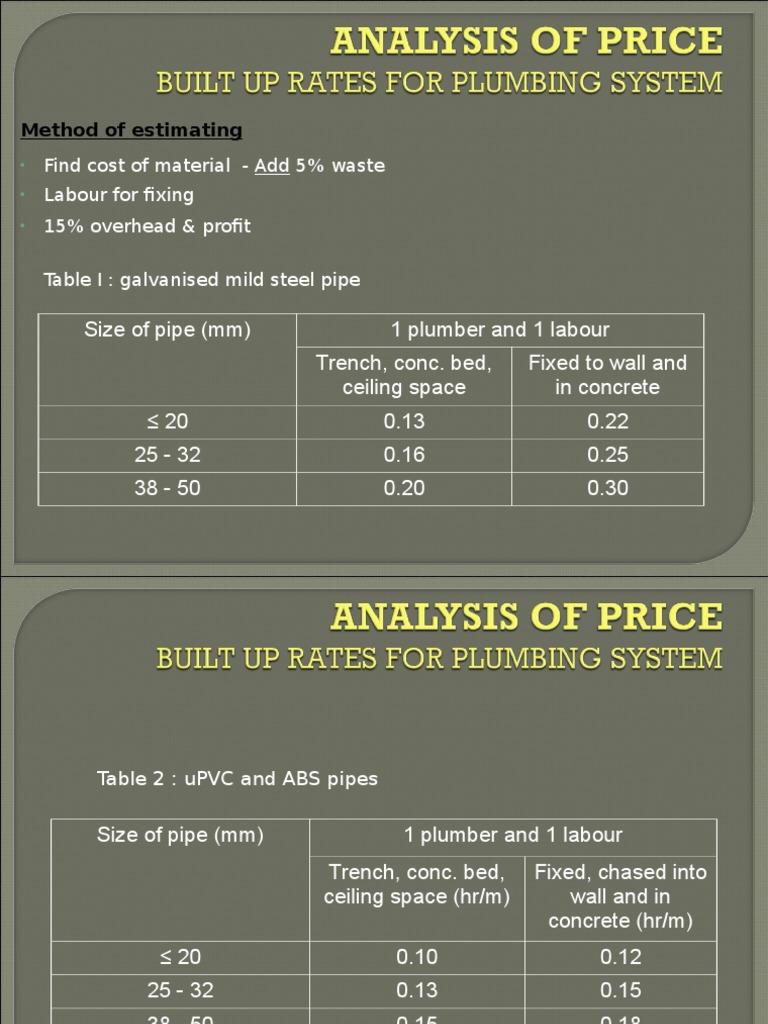 Analysis of Price-Plumbing BSB512 | PDF | Sink | Plumbing
