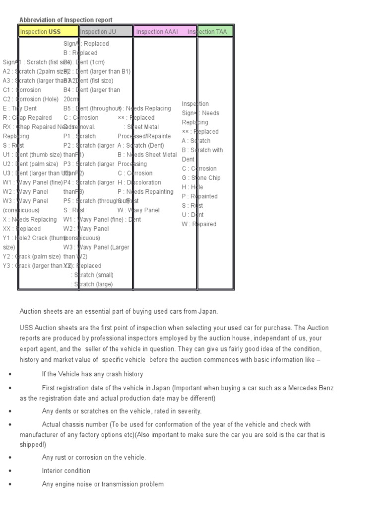 Understanding Japanese Auction Sheets | PDF | Japanese Yen | Fee