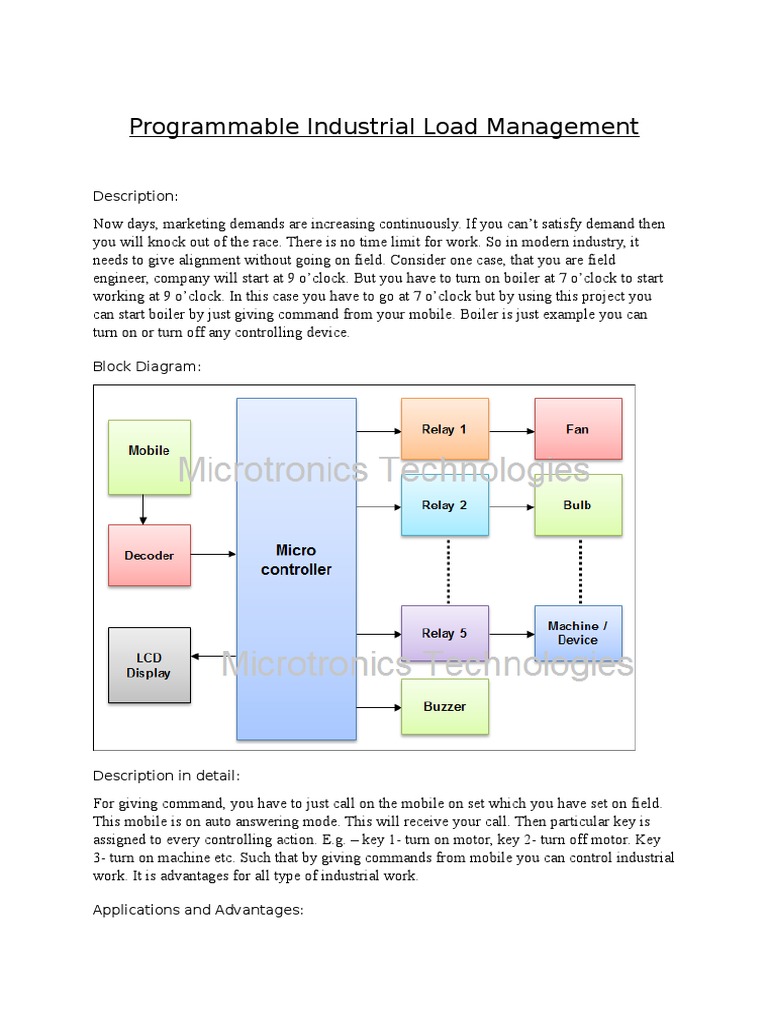 Programmable Industrial Load Management | PDF