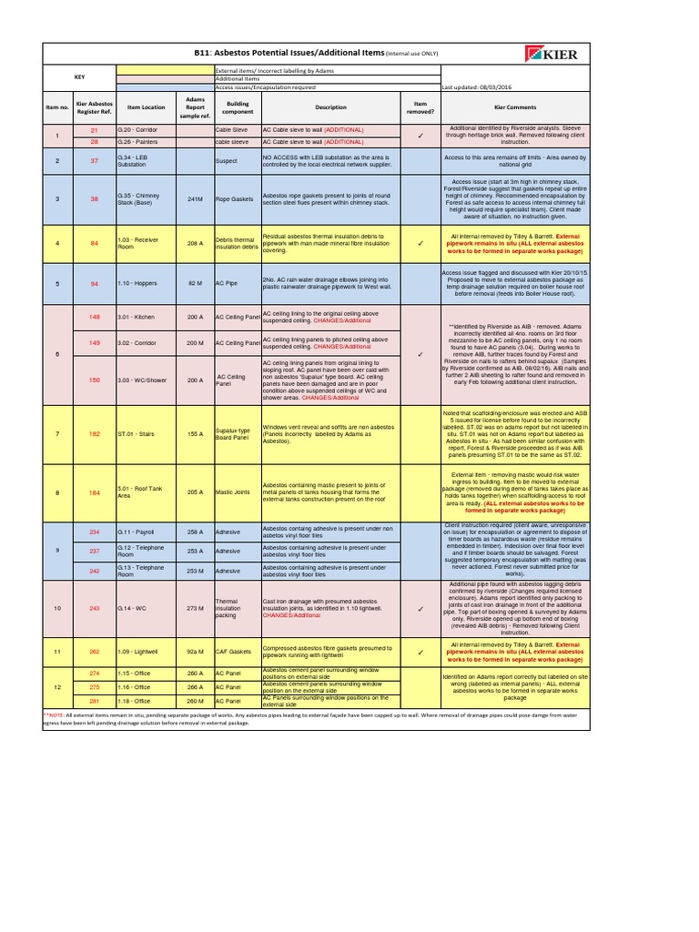 asbestos issues | Asbestos | Chimney