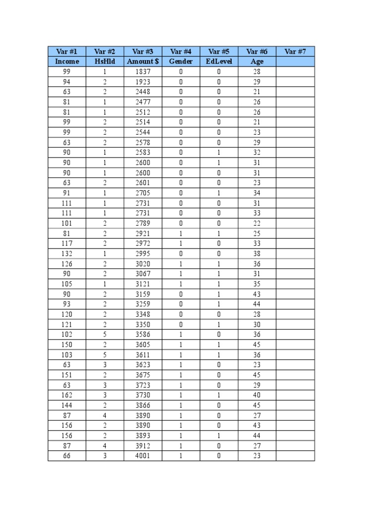 Var #1 Var #2 Var #3 Var #4 Var #5 Var #6 Var #7 Income HSHLD Amount ...