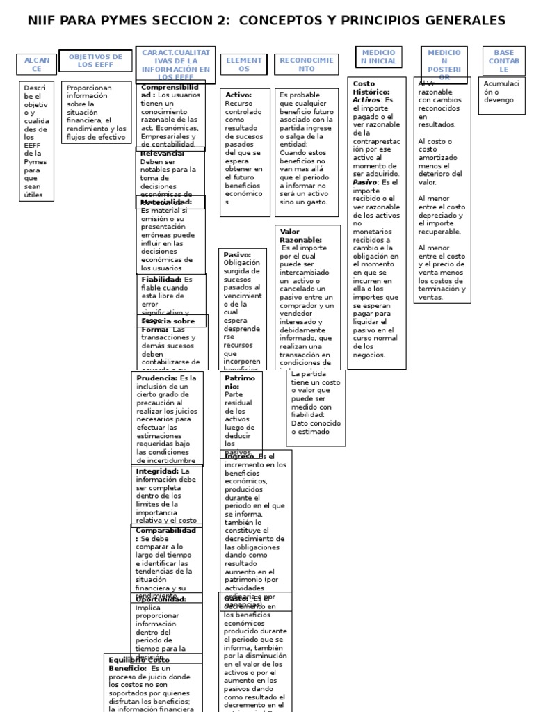 Seccion 2 Niif Pymes | PDF | normas internacionales de INFORMACION ...