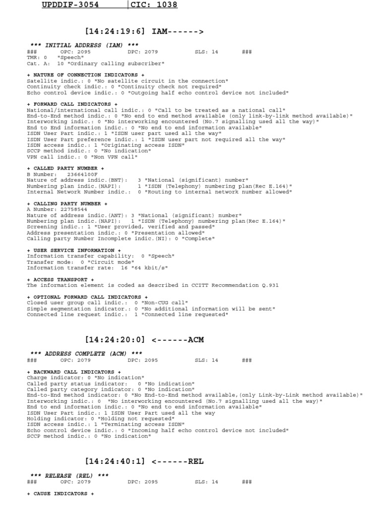Initial Address (Iam) : + Nature of Connection Indicators + | PDF ...