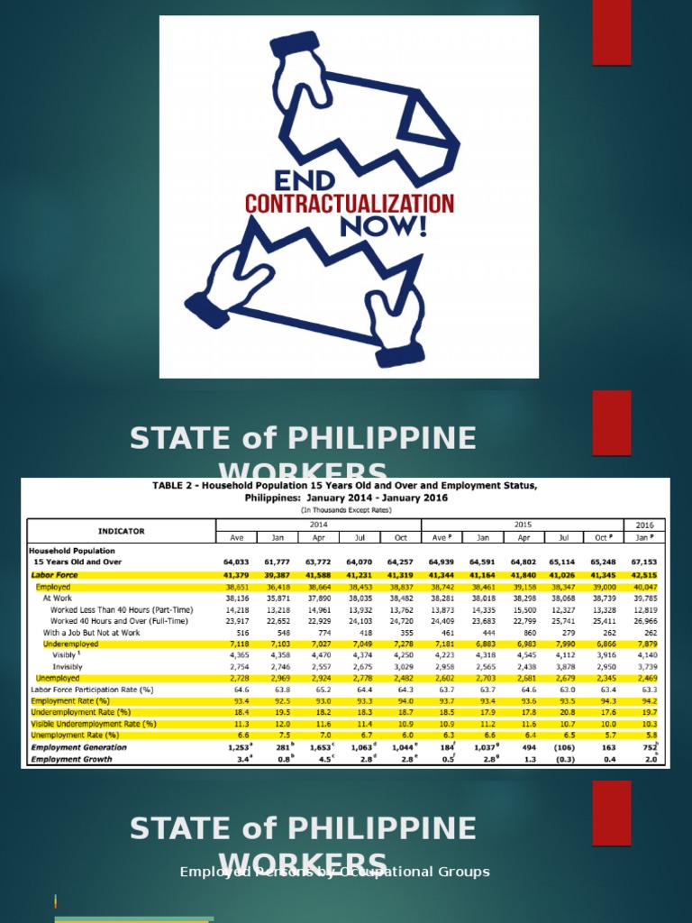 Labor Contractualization Briefer | PDF