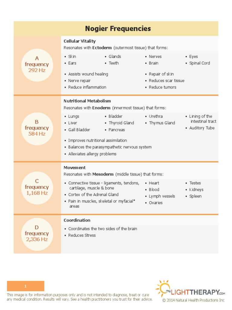 Nogier Frequencies | Tissue (Biology) | Muscle