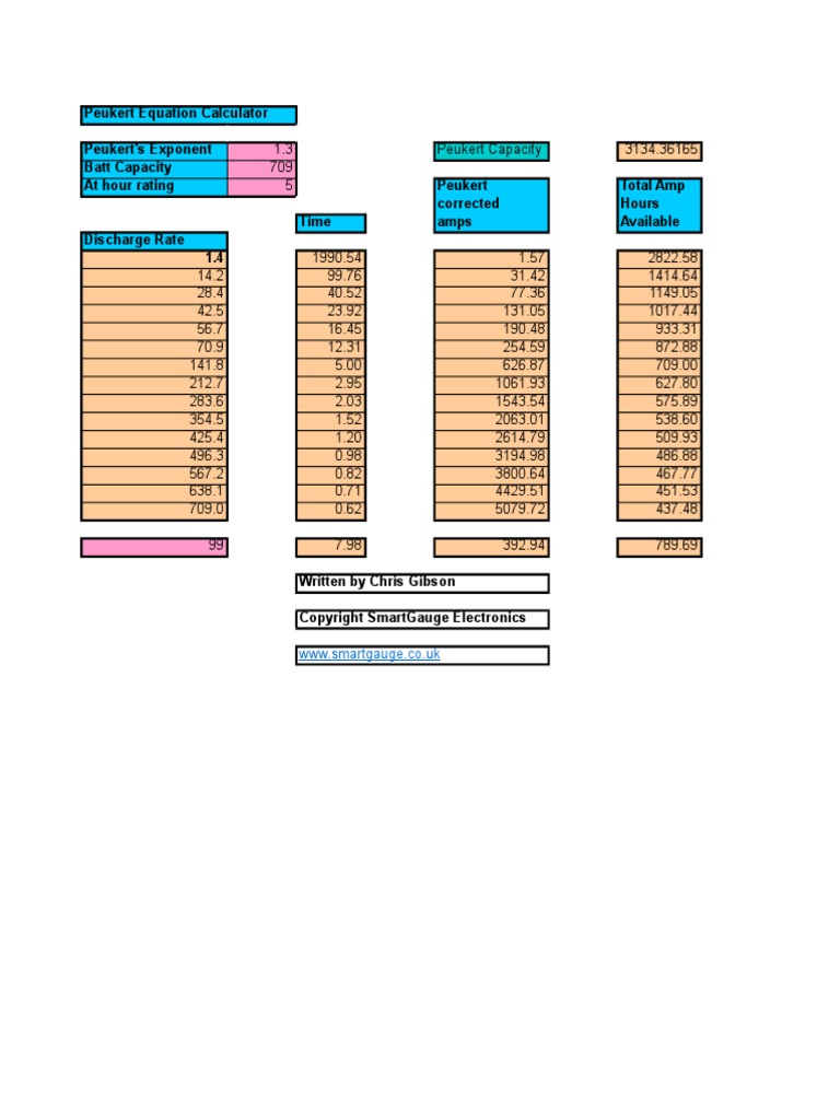 Peukert Equation Calculator Peukert's Exponent Batt Capacity at Hour ...