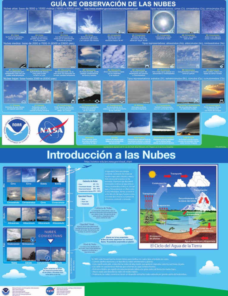 Atlas de Nubes | PDF