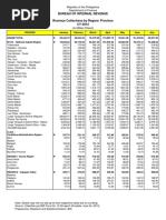 DepEd Division Codes | PDF