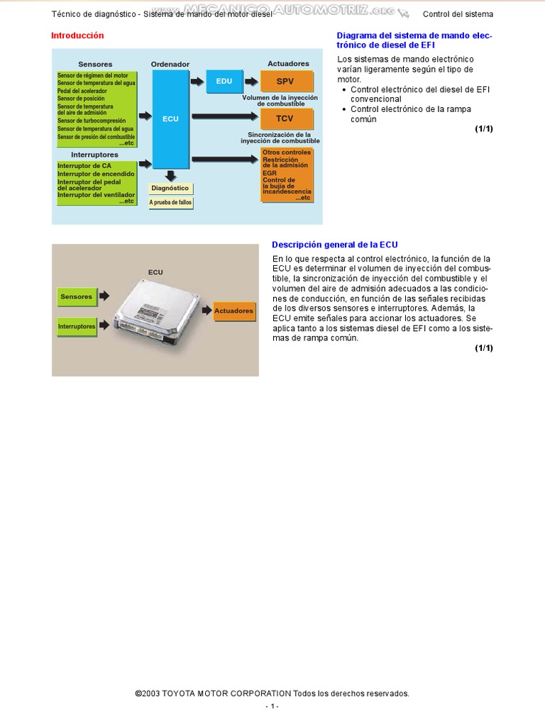 Manual Sistema Mando Electronico Diesel Control Sistema Diagrama Edu ...