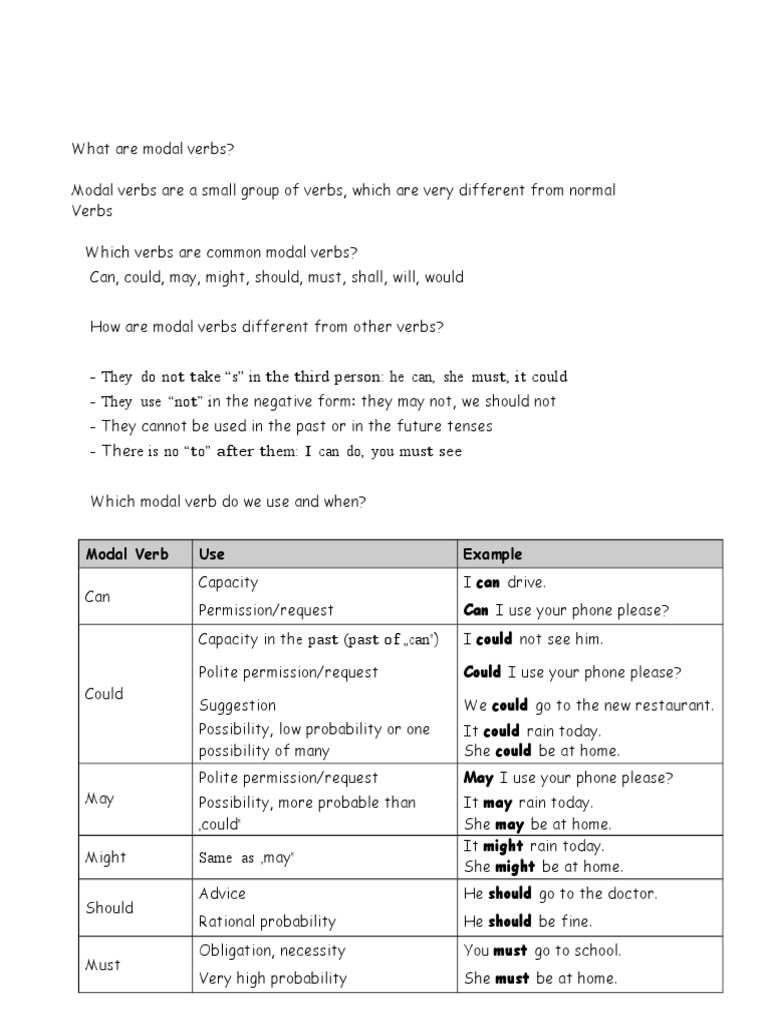 Modal Verbs | PDF | Rules | Verb