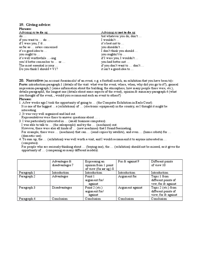 COMPOSITION 6 Giving Advice - Upload | PDF | Cognition | Cognitive Science
