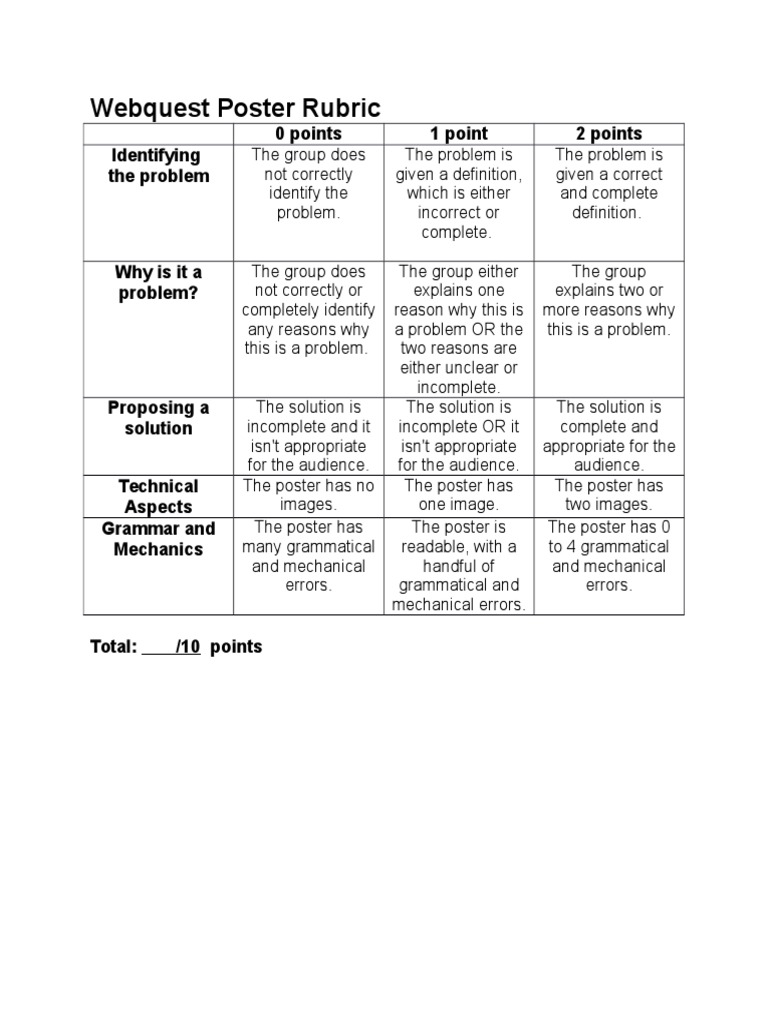 Webquest Poster Rubric | PDF | Career & Growth