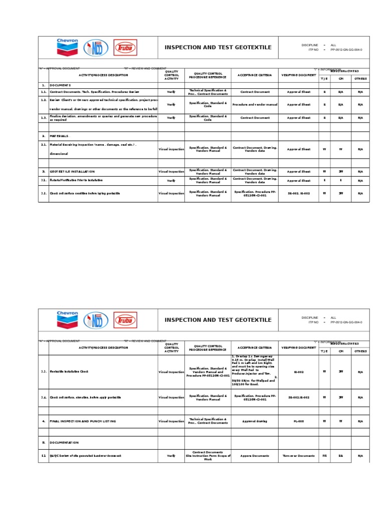 Itp Geotextile | PDF | Specification (Technical Standard) | Production ...