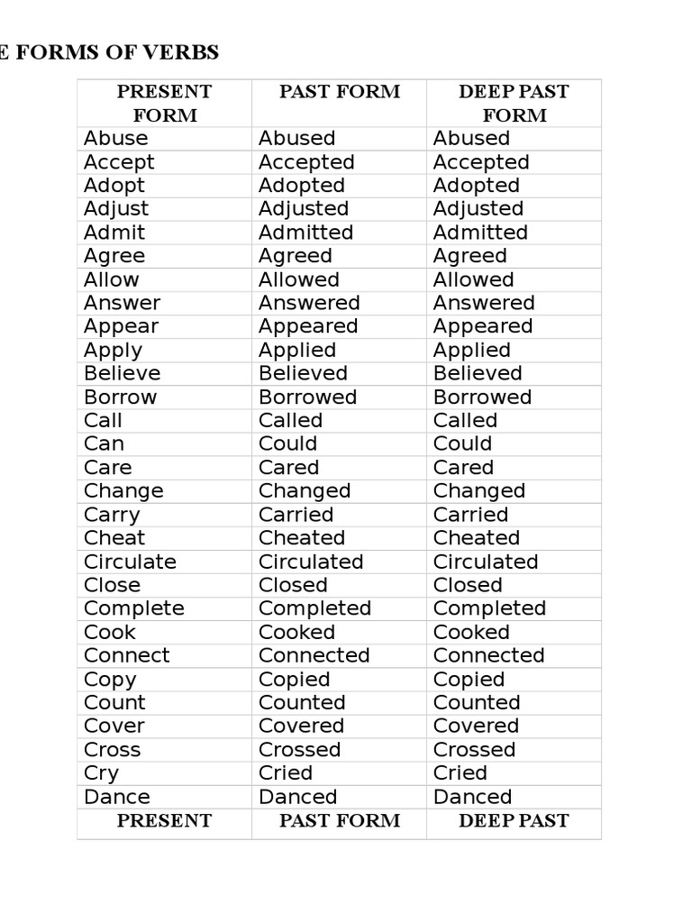 Present Form Past Form Deep Past Form: Three Forms of Verbs | PDF