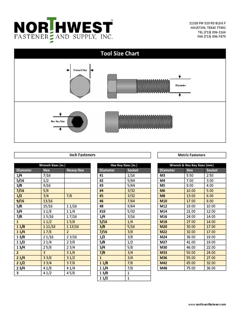 Bolt and Wrench Size Reference Chart | PDF | Technology & Engineering