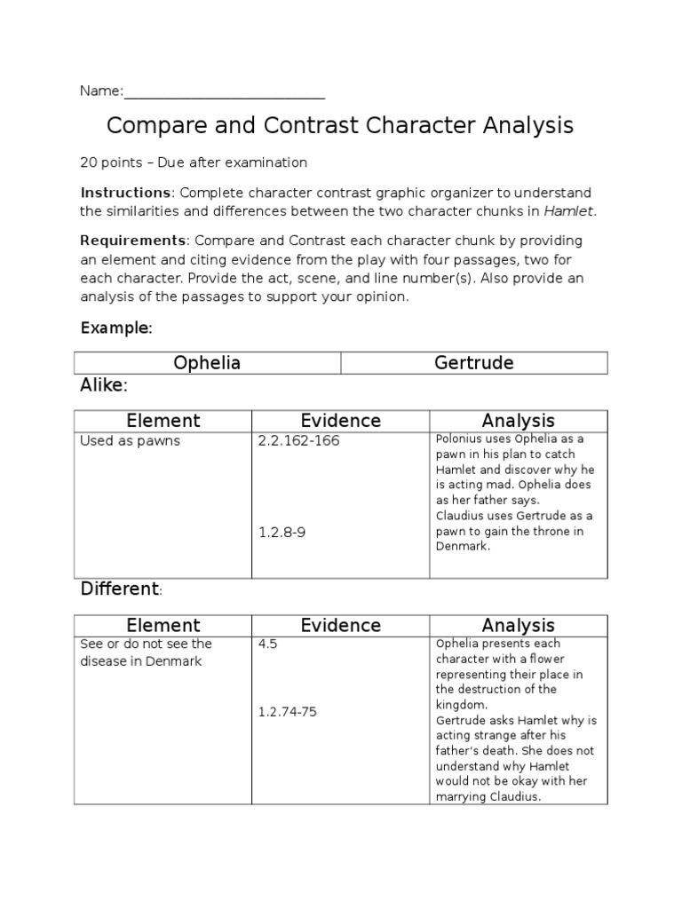 Compare and Contrast Character Analysis Graphic Organizer | PDF