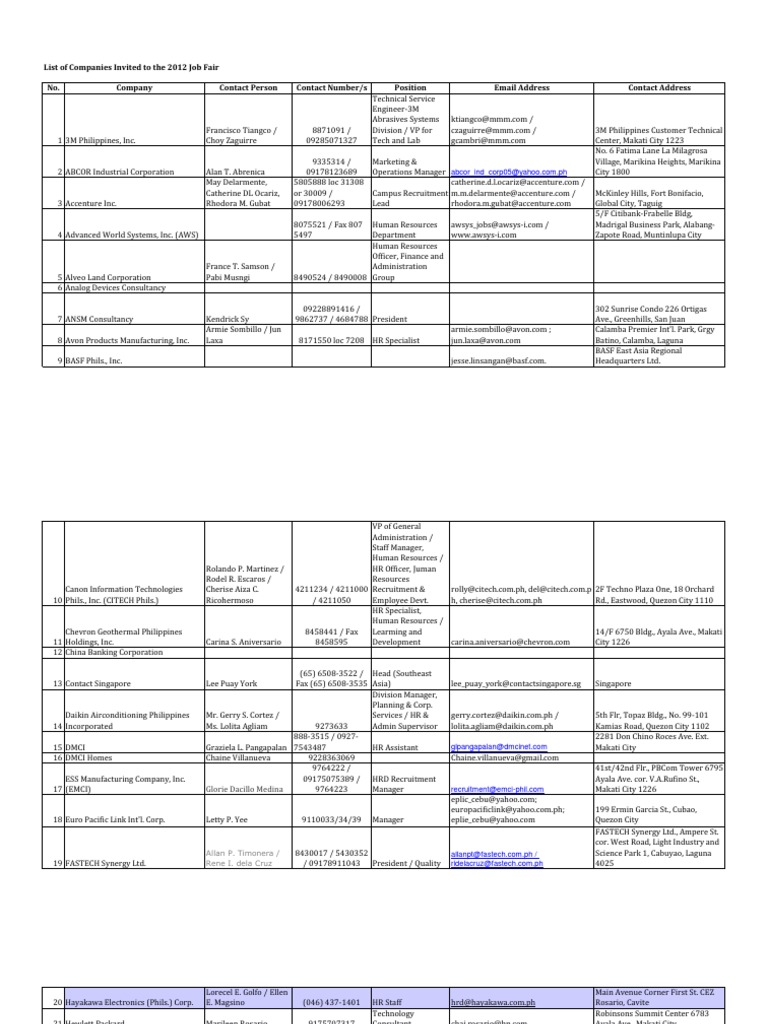 List of Companies PDF | PDF | Makati | Metro Manila