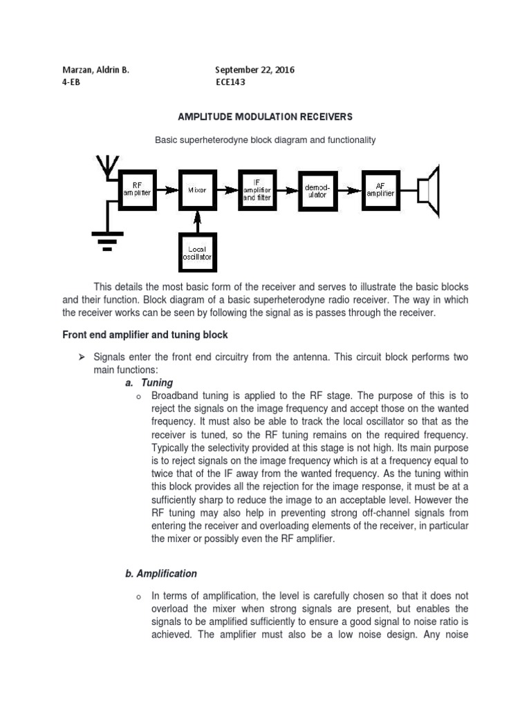 Am Receivers | PDF | Detector (Radio) | Amplifier