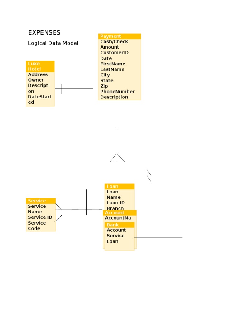 Expense Chapter 2 Emran | PDF