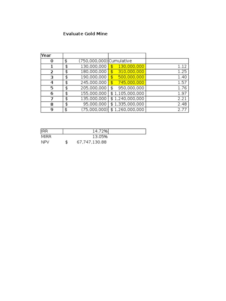 Bullock Gold Mining CASE | PDF