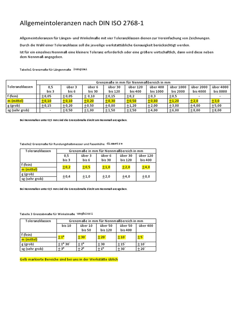 Allgemeintoleranzen Nach DIN ISO 2768