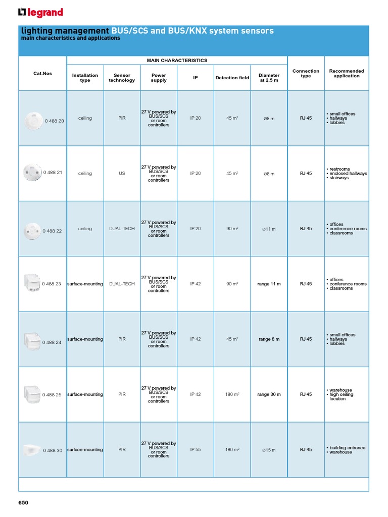BUS SCS and BUS KN System Sensors: Lighting Management | PDF
